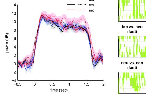Steady State Visual Evoked Potentials Induced By Color Bar Stimuli