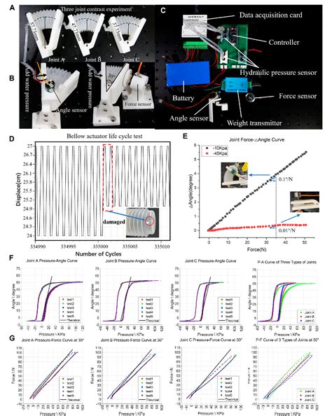 Figure 3 From Underwater Crawling Robot With Hydraulic Soft Actuators Semantic Scholar