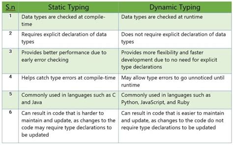 Dynamic Typing In Python CBSE Class Qissba