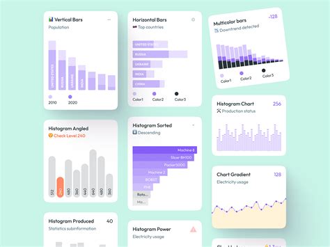 Charts Ui Design Figma Templates Bars Histograms Line Graphs By