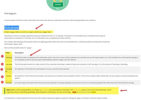 Walter Lee On Linkedin Kubernetes