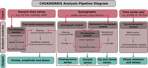Diagram Of The Data Analysis Pipeline The Method We Propose Is A Download Scientific Diagram