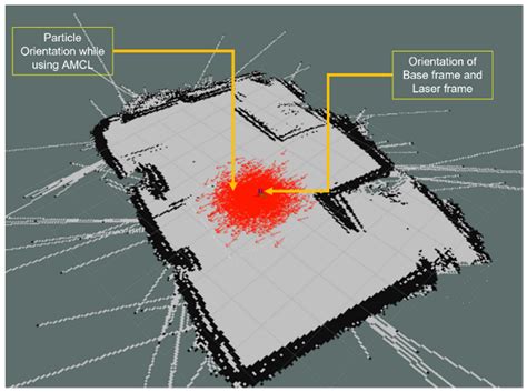 Sensors Free Full Text Design And Implementation Of An Integrated