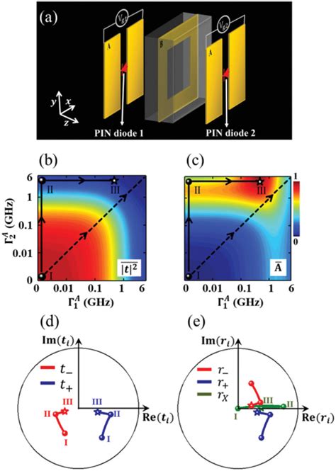 A Tunable Metasurface With Switchable Functionalities From Perfect Transparency To Perfect