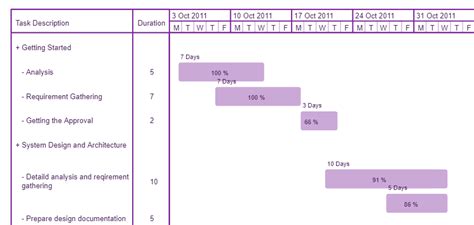 The Definitive Guide To Gantt Charts For Project Management
