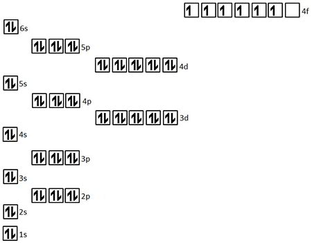 Using Complete Subshell Notation Predict The Electron Configuration Of