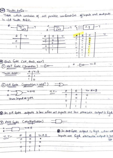 Logic Gates Modern Physics Neet Class 12th Notes Artofit