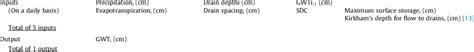 Inputs And Output Of The Developed Ann Model Download Scientific Diagram