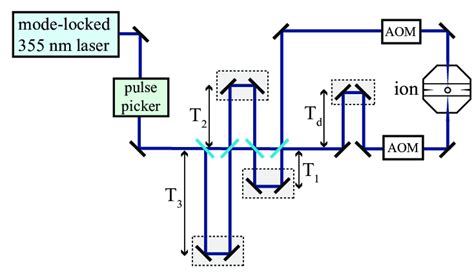 Color Online Experimental Schematic Showing The Pulsed Laser Beam Download Scientific Diagram