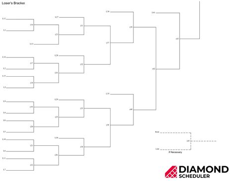 Fill Free Fillable 20 Team Single Elimination Pdf Form Worksheets Library
