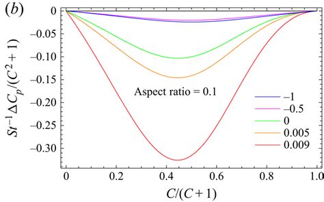 the inertial orientation dynamics of anisotropic particles in planar