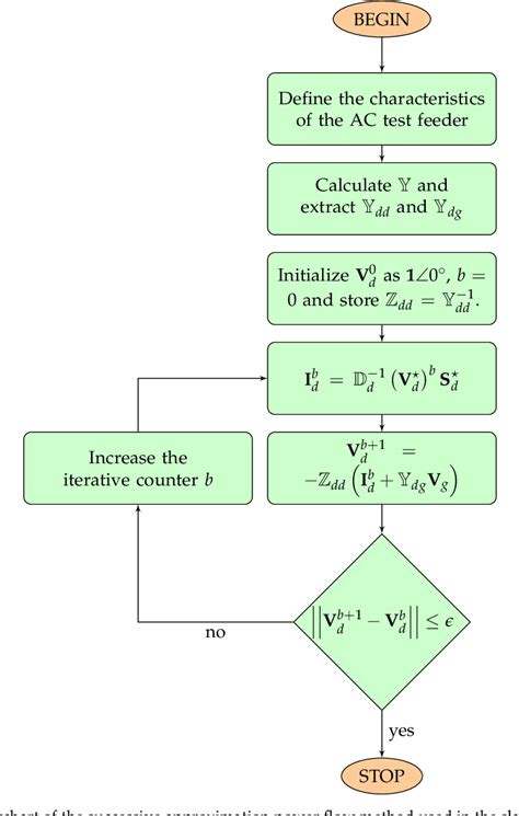 Figure 1 From Optimal Selection And Location Of Fixed Step Capacitor