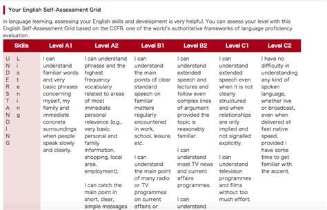 English Resources Ones Word Online