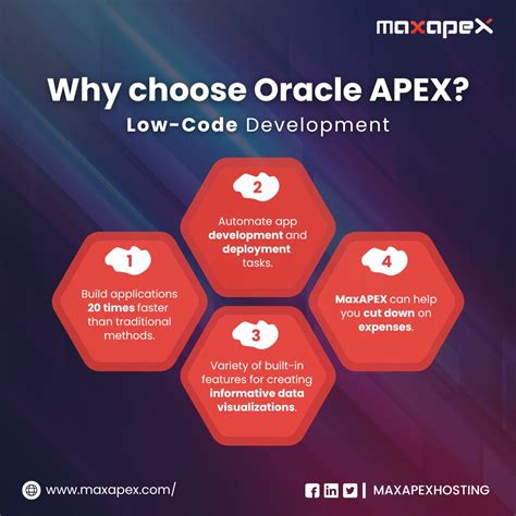maxapex cloud on linkedin lowcode orclapex oracleapex