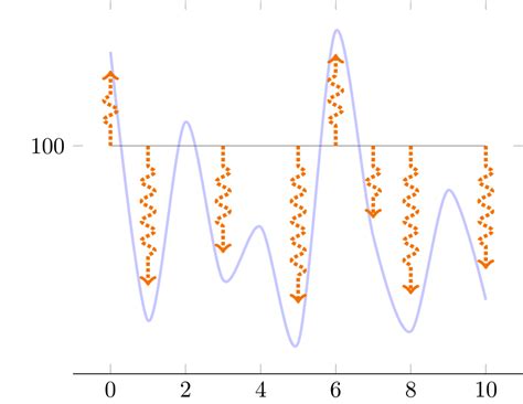 Tikz Pgf Plot Decorated Arrows In Pgf TeX LaTeX Stack Exchange