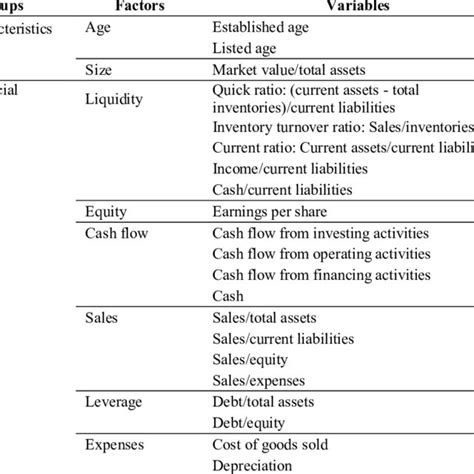 Hosmer And Lemeshow Test Of Logistic Regression Model Download Scientific Diagram