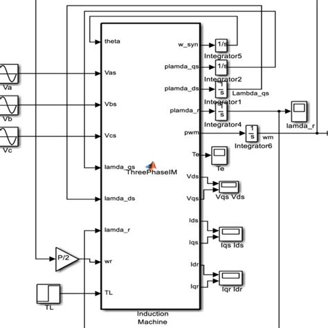 Matlabsimulink Block To Implement The Solution Diagram Download Scientific Diagram