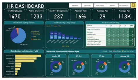 Dataanalytics Powerbi Proudinstructor Ziad Ahmed