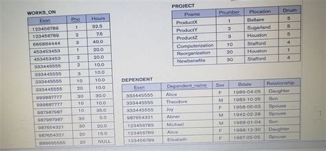Solved 3 Suppose That Each Of The Following Update