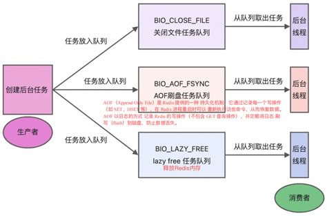 小林coding Redis笔记整理小林coding Redis Csdn博客