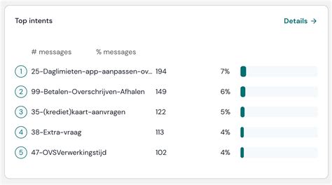 Dashboard Chatlayer Documentation Dashboard Chatlayer Documentation