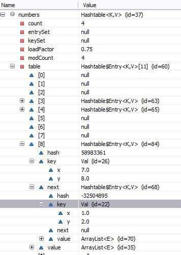 Java Hashtable Overwrites Existing Key With New Key During Put Stack Overflow