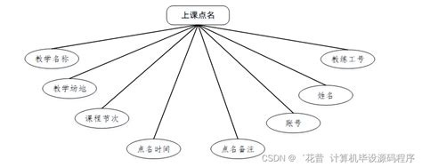 计算机毕业设计springboot基于java的k游泳馆管理系统设计与实现sp7h79【附源码数据库部署lw】 Csdn博客