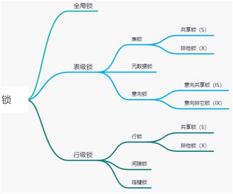 Innodb和myisam有什么区别?innodb与myisam的区别 Csdn博客 Innodb和myisam有什么区别?innodb与myisam的区别 Csdn博客