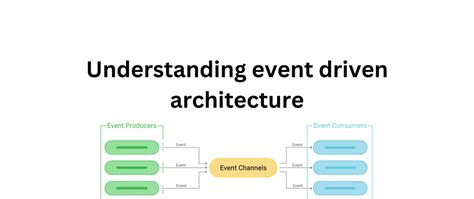 So You Want To Learn Microservices Dev Community