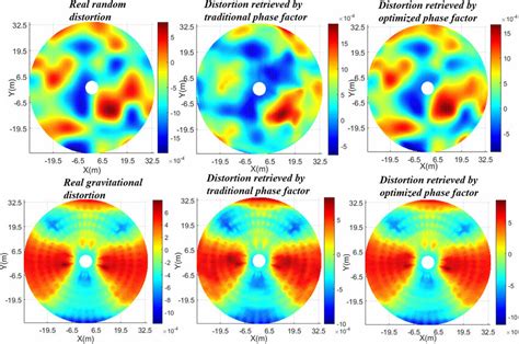 Real Surface Distortion And Retrieved Surface Distortion By Misell Download Scientific Diagram