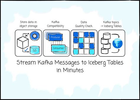 Flink Vs Kafka A Quick Guide To Stream Processing Engines By Analytixlabs Medium