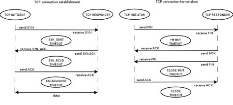 New Subnet And Ip Range Networking Spiceworks Community