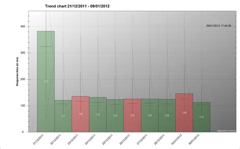 GitHub Fdore Jmeter Toolkit A Command Line Tool To Create Charts From JMeter Logs