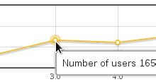Boduch S Blog Using JQuery UI Tooltips With Flot