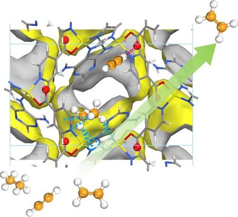 One Step Ethylene Purification From Ternary Mixtures In A Metal Organic Framework With