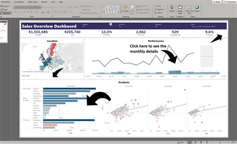 How To Create An Instructional Overlay For A Tableau Dashboard By