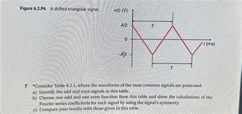 Figure 62p6 A Shifted Triangular Signal 7 Consider