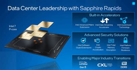 Upgrading To Sql Server 2022 Glenns Sql Server Performance