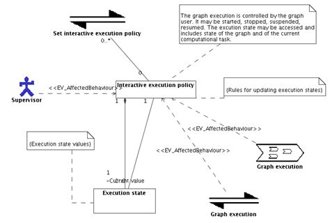 Interactive Execution Policy Download Scientific Diagram