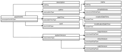 aces metadata file specification aces documentation
