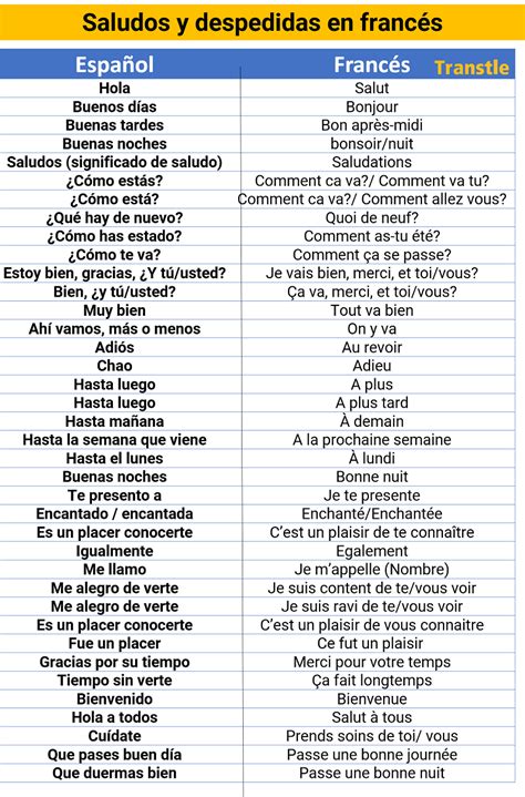 Saludos Informales En Ingles Y Espanol Idioma Español Saludos