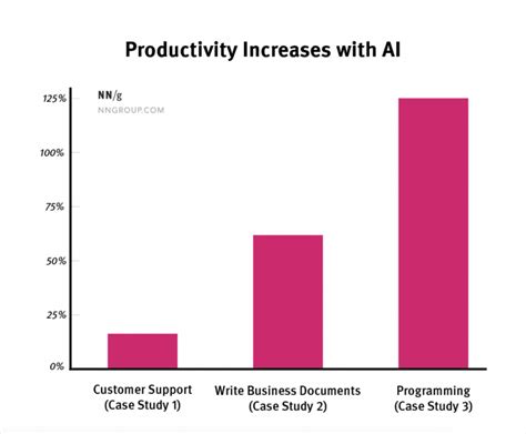 generative ai statistics insights and emerging trends for 2025