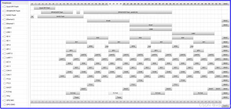 3 Zynq Gpio Csdn博客 3 Zynq Gpio Csdn博客