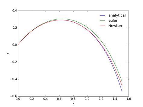 Python How To Apply Taylor Series Expansion To An Image