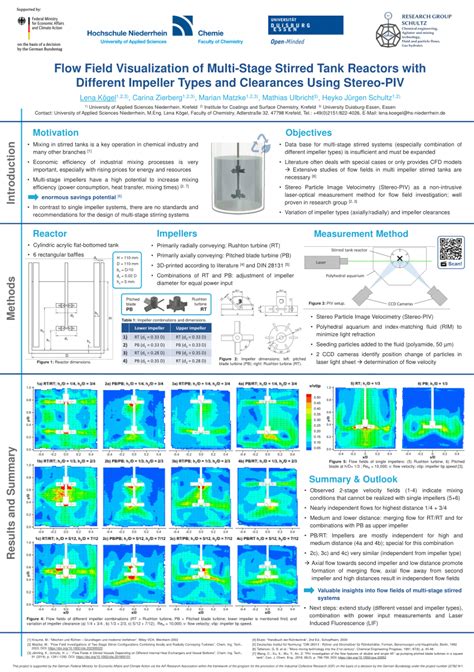 Pdf Flow Field Visualization Of Multi Stage Stirred Tank Reactors With Different Impeller