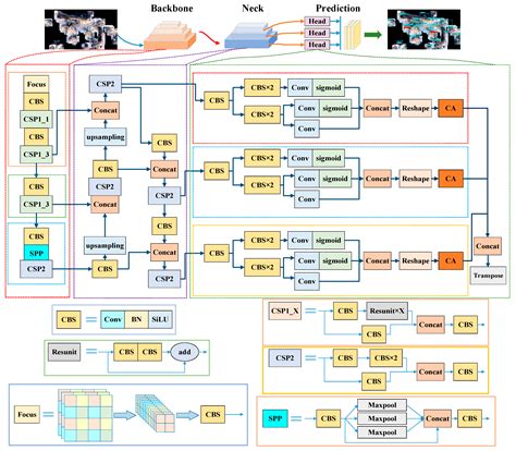 Detection Of Varroa Destructor Infestation Of Honeybees Based On Segmentation And Object