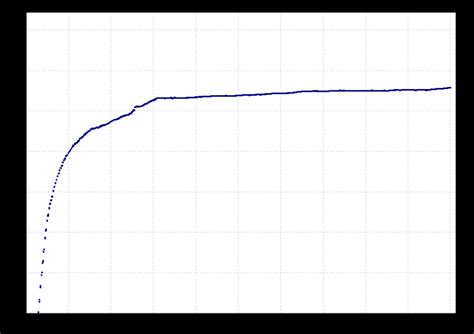 2 average end to end delay download scientific diagram