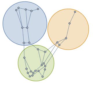 Plotting Animated Contour Plots Inside Multiple Shapes Mathematica Stack Exchange