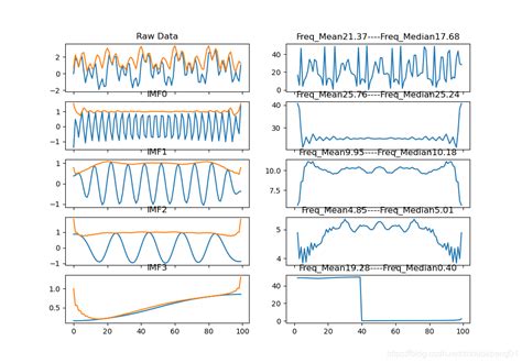 Python中hht希尔伯特 黄变换以及其在eeg数据处理中的应用pyhht Csdn博客