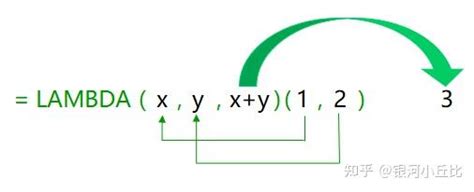 Excel出了一个新函数，居然让我能编写属于自己的函数了！ 知乎